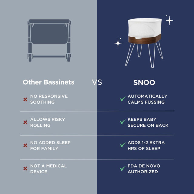 SNOO | Smart Baby Sleeper and Bassinet – Happiest Baby